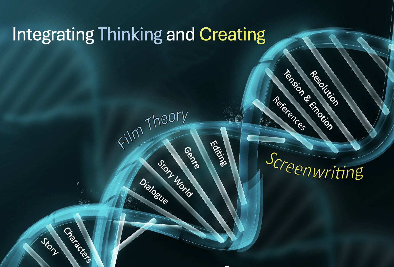 Thinking in Frames: Creative Dialogues with Film Theory | Oxford ...